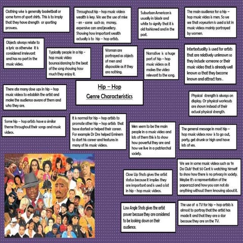Genre Characteristics: Hip - Hop | PPT