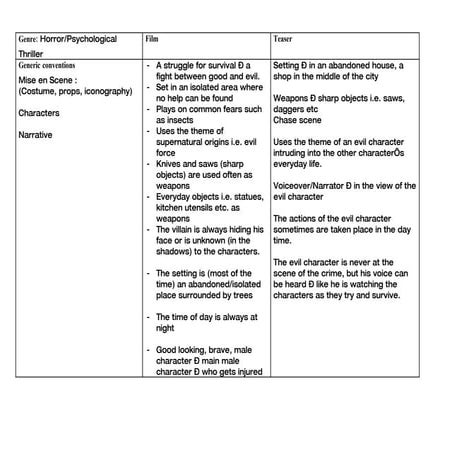 Genre conventions | PPT