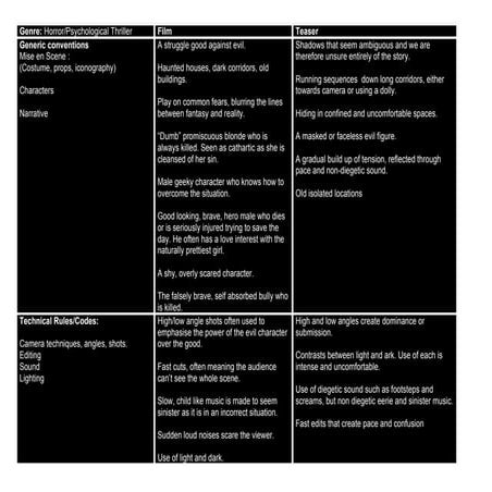 Genre Conventions | PPT