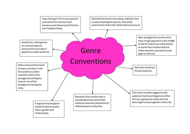 Typical conventions of Romance | PPT