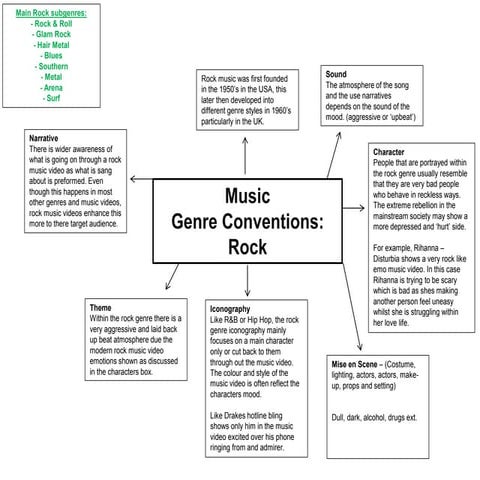Genre conventions | PPTX