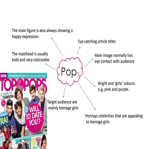 Pop magazine 1 | DOCX