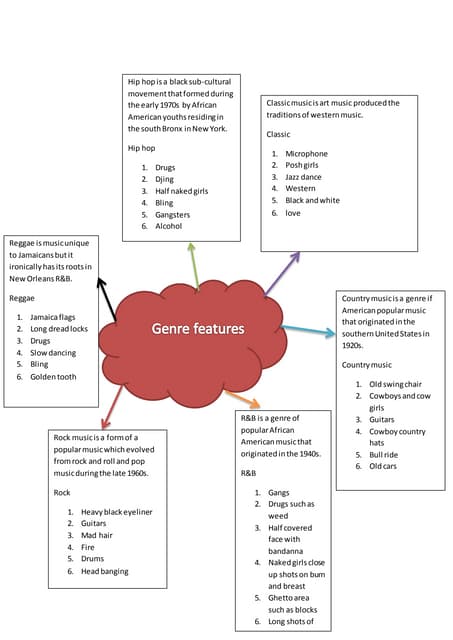 Actor consent form | PDF