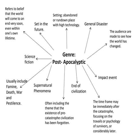 Genre post apocalyptic | PPT