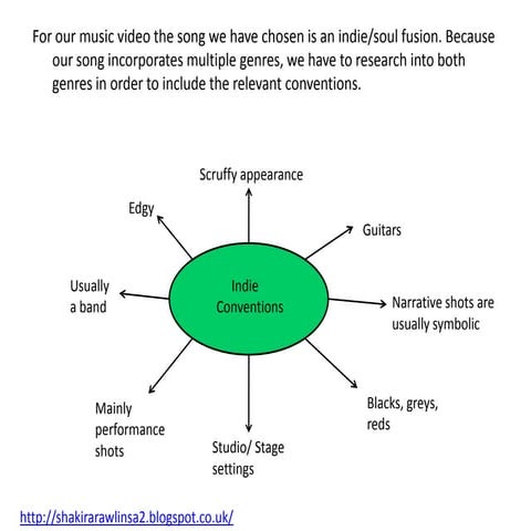 Genre research | PPT