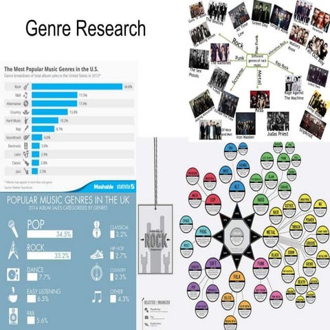 Genre research | PPTX | World/International Music | Music