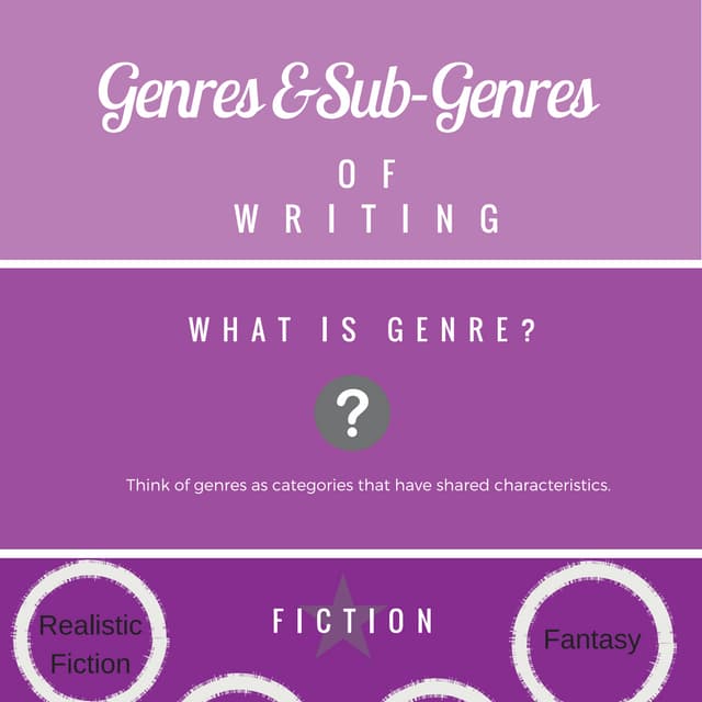 Genres sub genres infographic | PDF