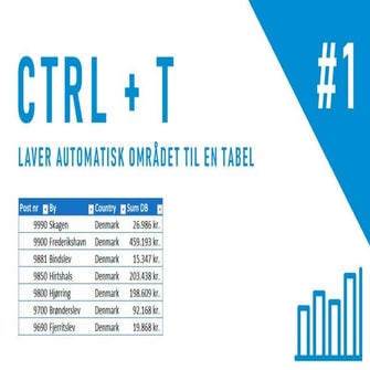 3 Genvejstaster i Excel | PDF