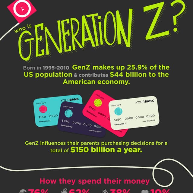 Who Is Generation Z? | PDF