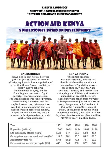 Naturesbenefits Kenya 02 Spatial Patterns of Poverty and Human Well ...