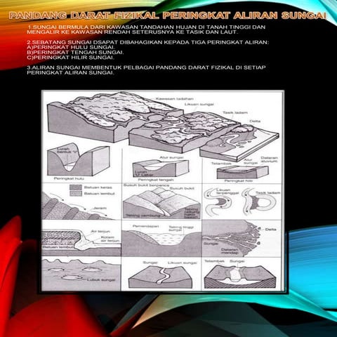 Geo bab 7 tg 1 | PPTX