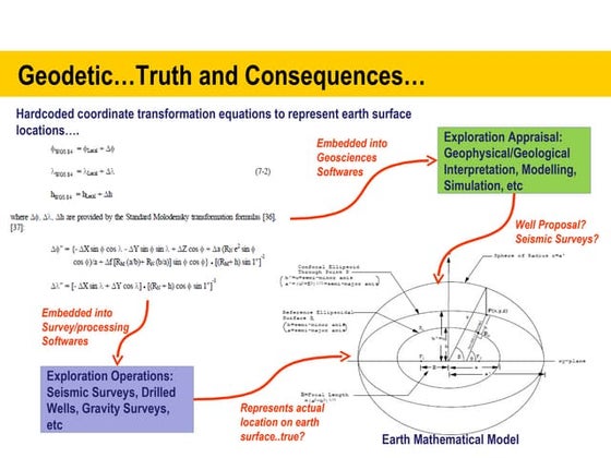 Geodetic Integrity | PPT | Geography | Science