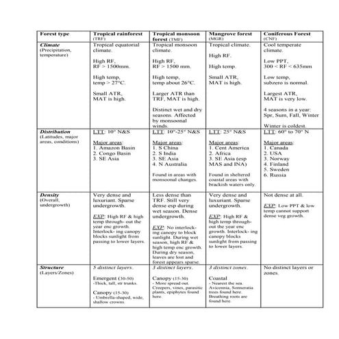 AM11 Trigonometry | DOCX
