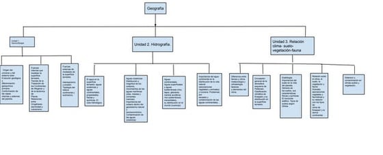 Desmond Ward Resume | PDF