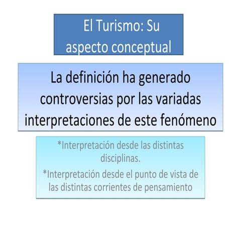 Geografia del turismo | PPT