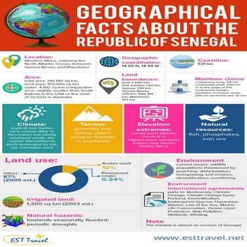 Geographical Facts About The Republic of Senegal | PDF