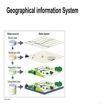 Geographical Information System GIS.pptx