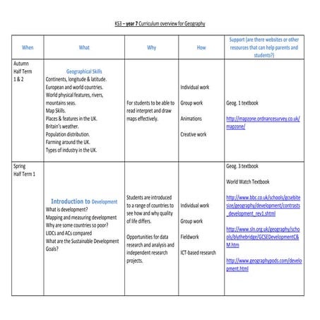 Geography-Year-7 for worksheet to be.pdf