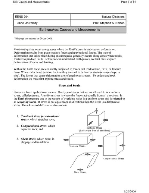 MOVEMENT OF PLATES AND FORMATION OF FOLDS AND.pptx