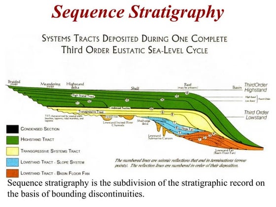 Fluvial Systems - General | PPT