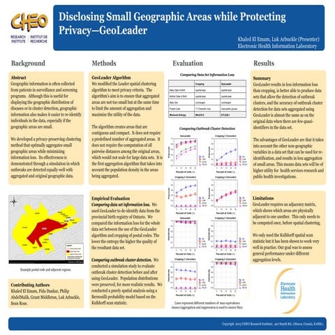 Disclosing Small Geographic Areas while Protecting Privacy—GeoLeader | PPT