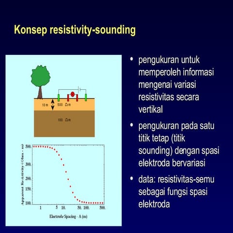 Geolistrik 3 | PPT