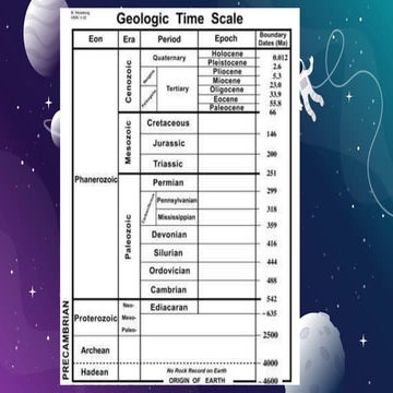 Geologic-Time-and-Earths-Historyyyy.pptx