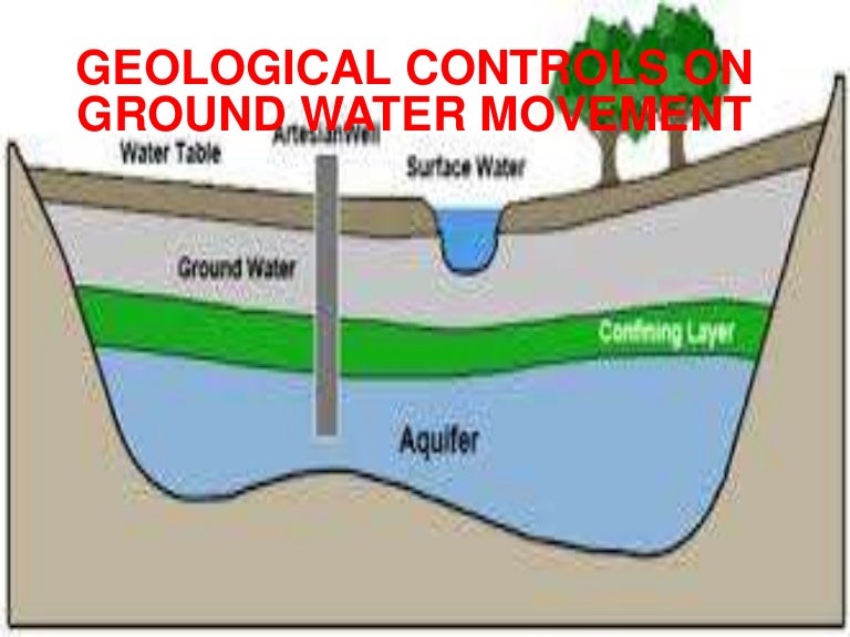 Geological controls on ground water movement