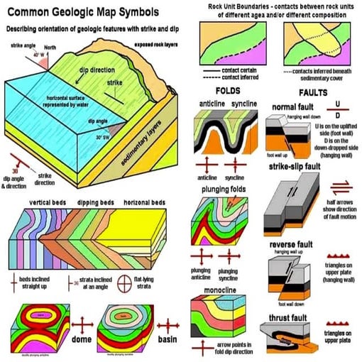Geological Map Symbols used in geological studies | PDF | Geology | Science