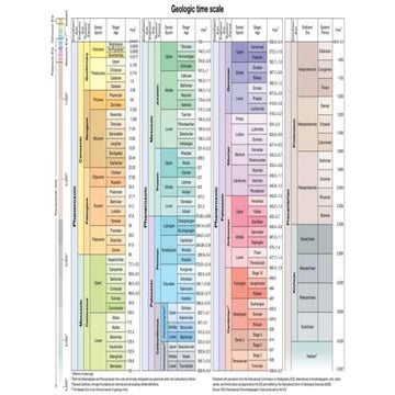 GEOLOGICAL TIME SCALE.pptx