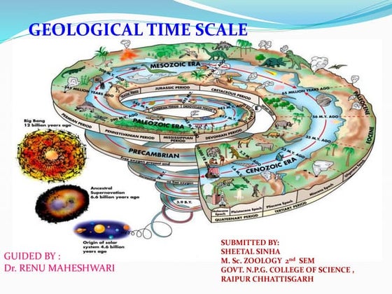 Geological Time Scale | PPT | Geology | Science