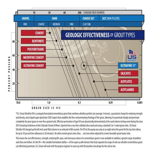 Graph—Geologic Effectiveness of Grouts for Soil Stabilization | PPT