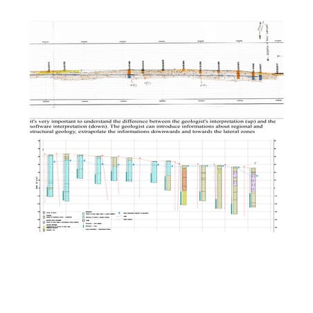 Geologist Vs Software | PDF