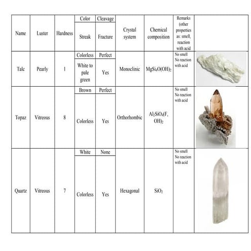 Properties of different types of Rocks (Geology) | PDF