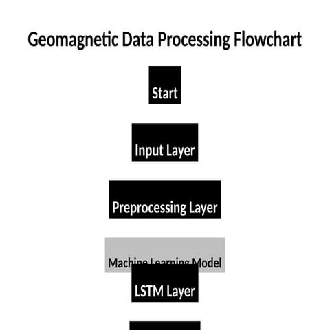 Geomagnetic_Data_Flowchart_Geomagneticda | PPT