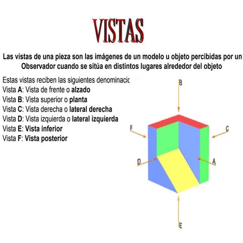 Geometría descriptiva. Vistas | PPT