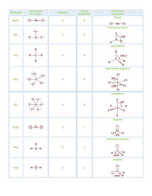 Sef4 Lewis Dot Structure