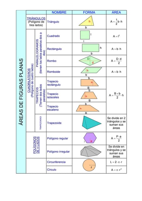Formule matematice cls. v viii | PDF | Physics | Science