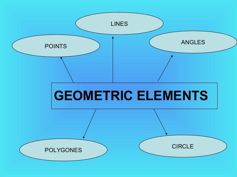 Geometric elements (1)