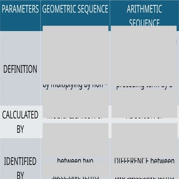 Geometric Sequence & Series.pptx