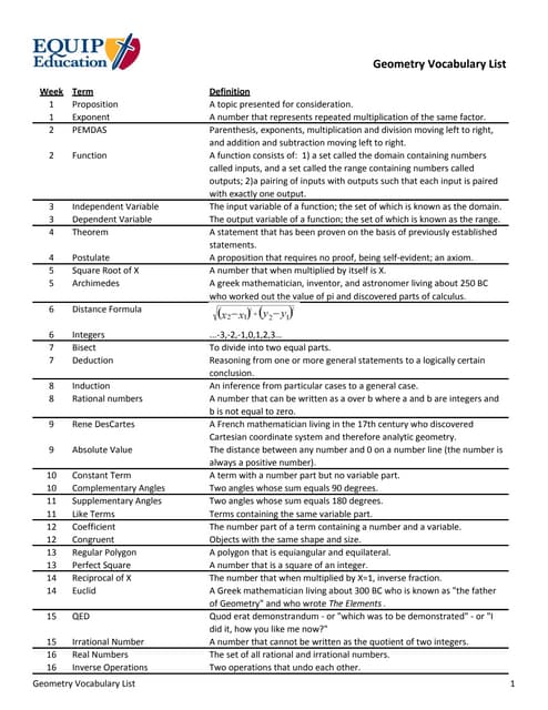Unit 1 vocabulary | PDF