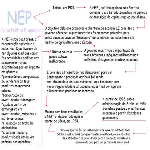 NEP | PPT