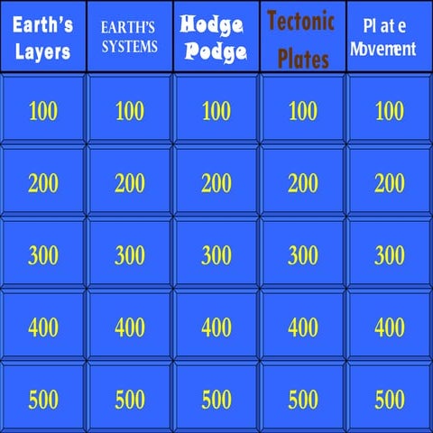 Geopshere jeopardy 1 | PPT | Geography | Science