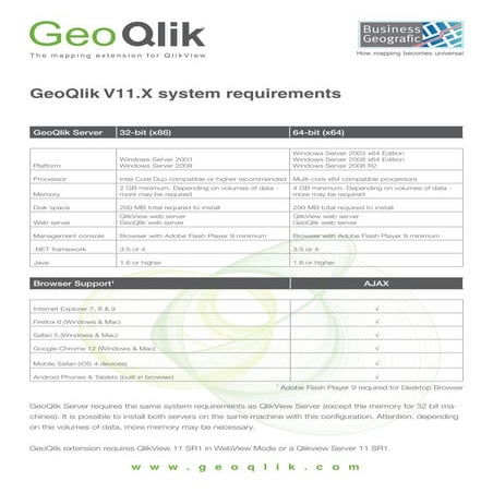 Geo qlik system_requirements | PDF