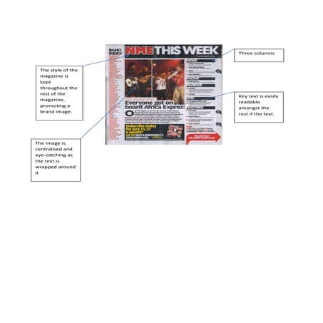 George magazine contents page analysis | DOCX