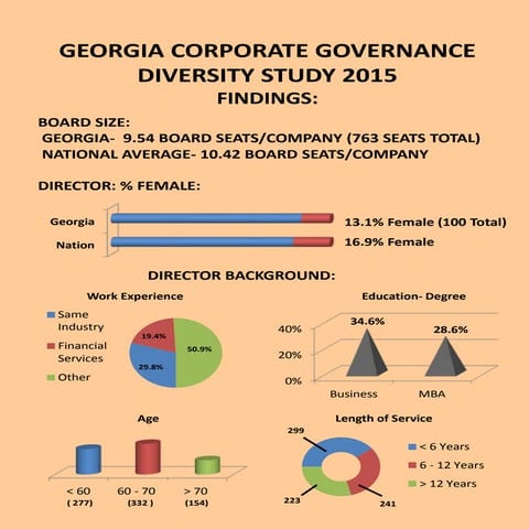 HGI Overview | PDF