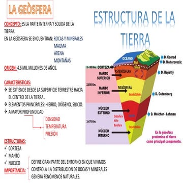 GEOSFERA.pptx