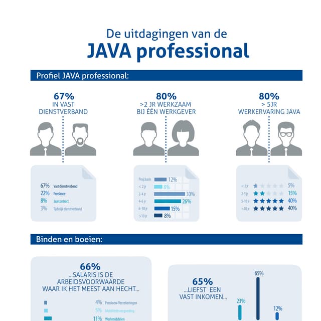 “onderzoek onder java Professionals – GEOS.” | PDF