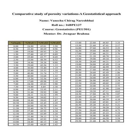 Geostatistics Data Interpretation From Graphs Pdf