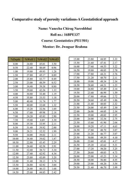 Geostatistics Data Interpretation From Graphs Pdf